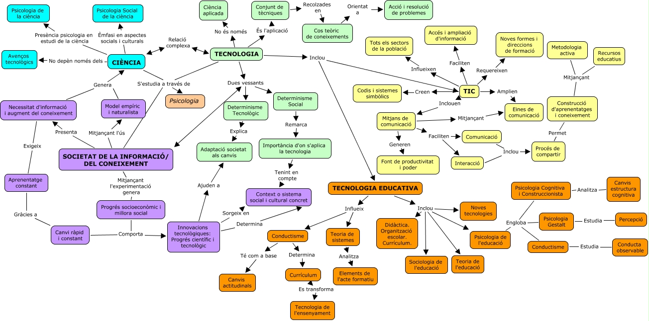 Mapa conceptual final